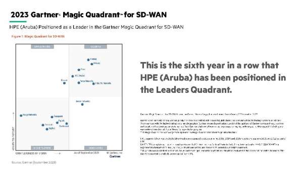 2023 Gartner Magic Quadrant for SD-WAN
