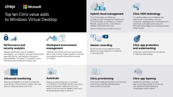 Top ten Citrix value-adds to Windows Virtual Desktop